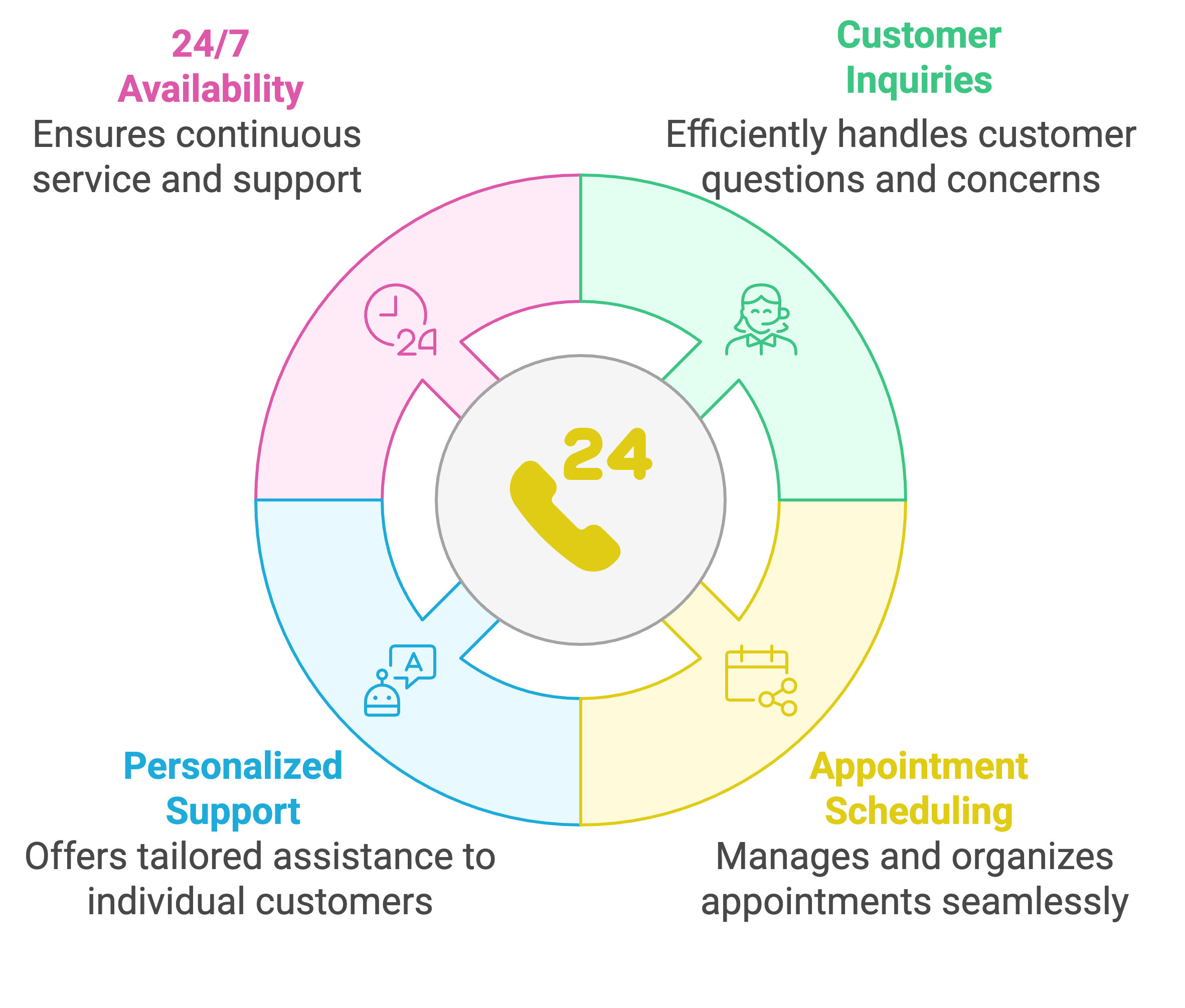 Indrasol | AI, Cloud & Data Engineering Experts
