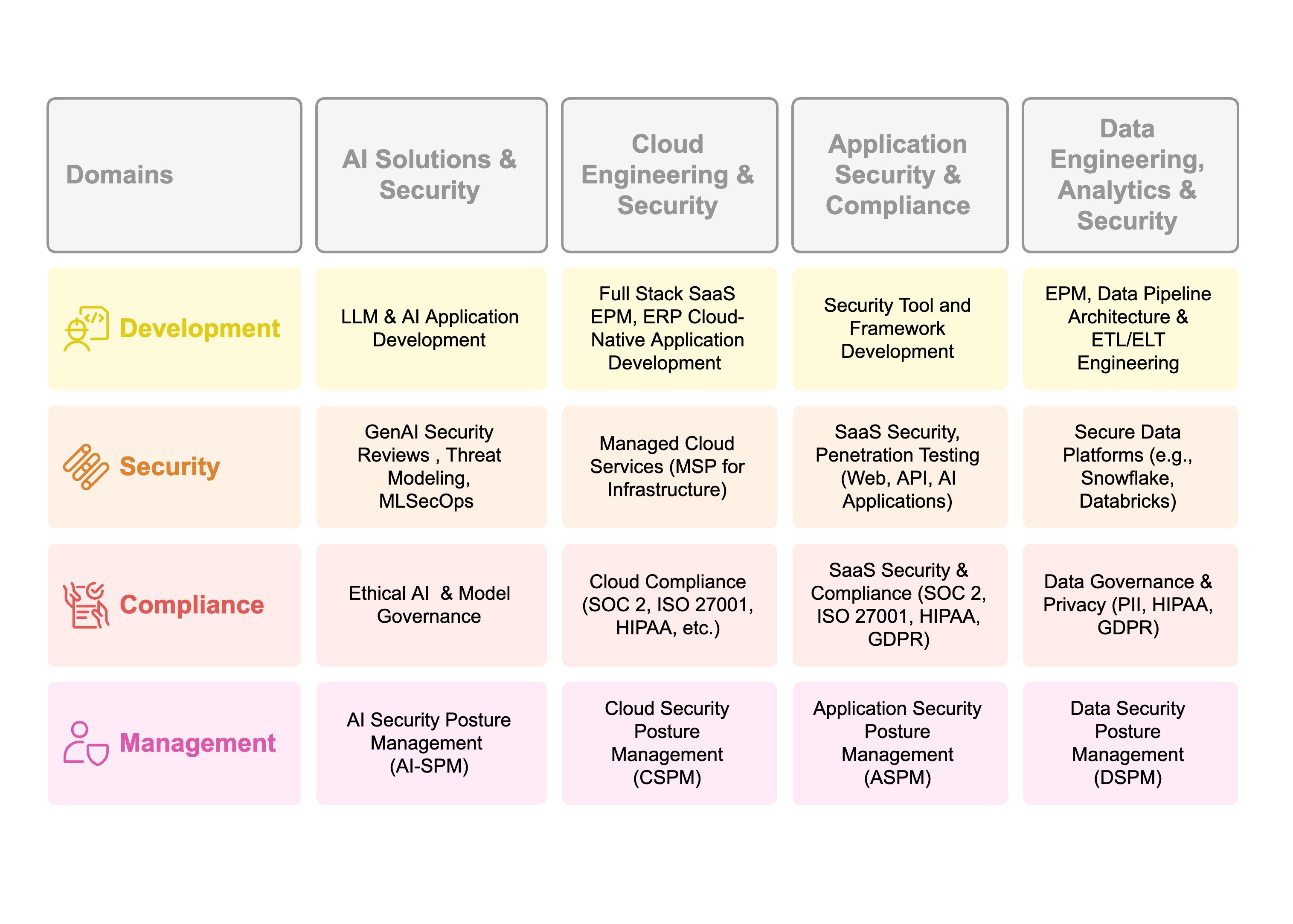 Indrasol | AI, Cloud & Data Engineering Experts