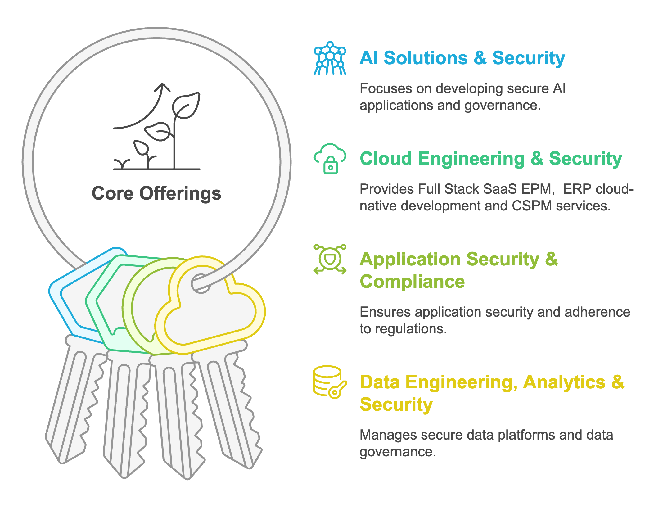 Indrasol | AI, Cloud & Data Engineering Experts