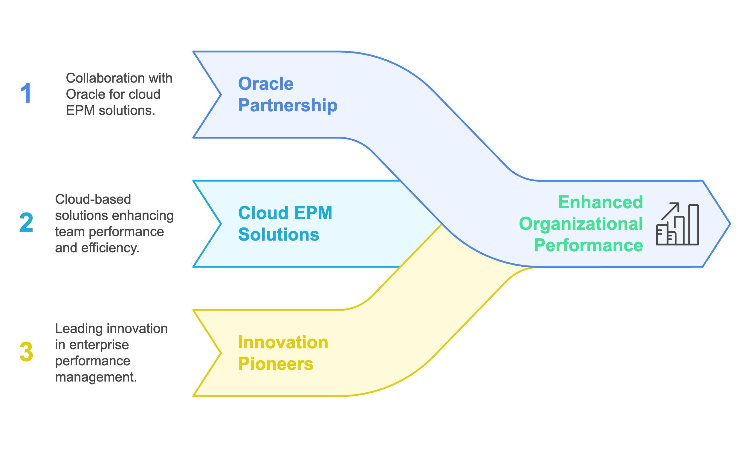 Indrasol | AI, Cloud & Data Engineering Experts
