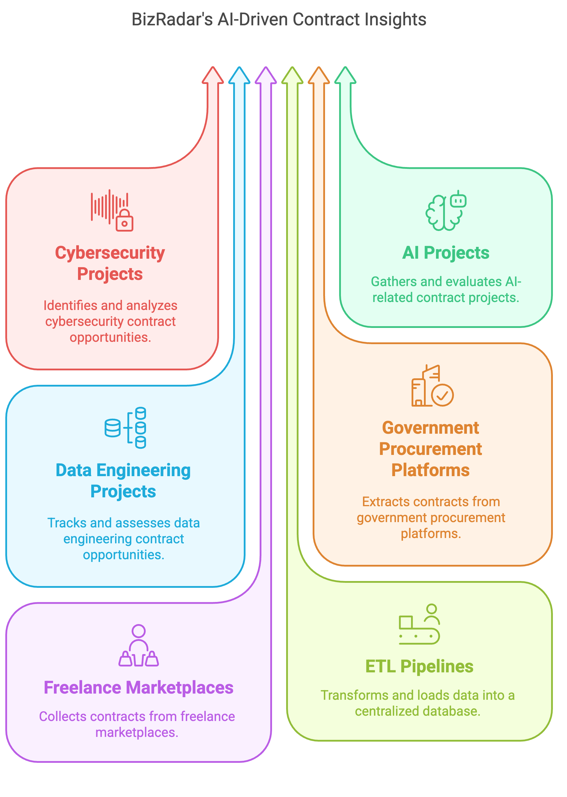 Indrasol | AI, Cloud & Data Engineering Experts